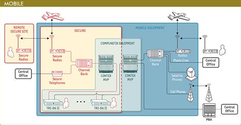 Mission Critical Compunetix