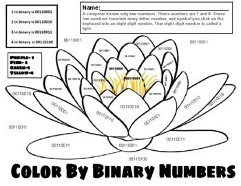 Color By Binary Numbers By Ed Tech Sears Teachers Pay Teachers