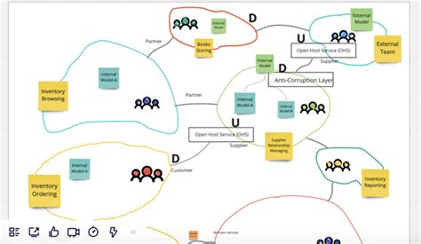 Strategic Ddd And Context Mapping For Architects Alok Mishra