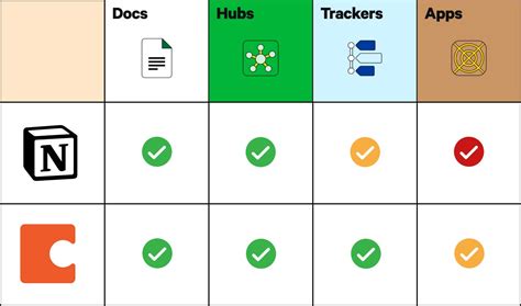 The Ultimate Notion Vs Coda Evaluation Guide In 2024