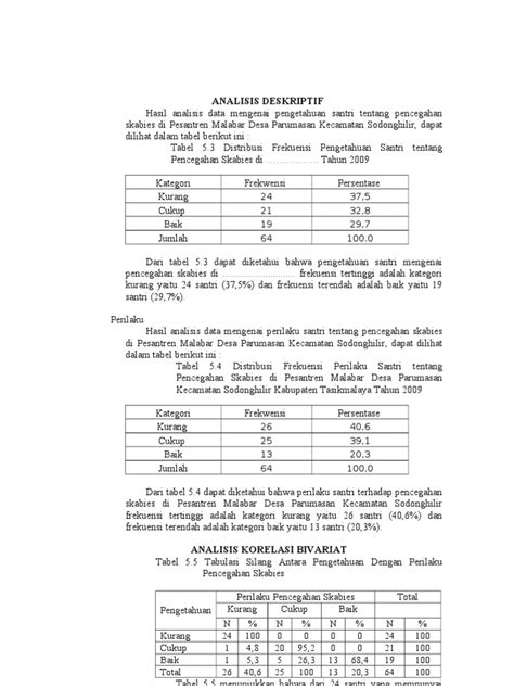 Analisis Data Deskriptif Pdf Nerveploaty