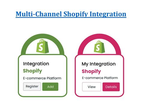 PPT Shopify Multi Channel Integration Shopify Order And Inventory Management PowerPoint