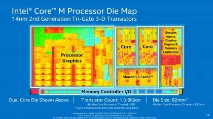 Intel Core M Everything You Need To Know TechRadar