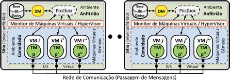 Figure 1 From Non Blocking Atomic Commitment With Byzantine Faults Semantic Scholar