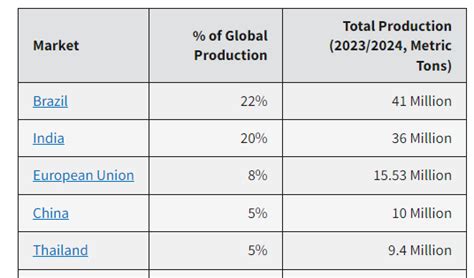 Issues With Sugar Subsidy Upsc Note Learnerz Ias Concept Oriented