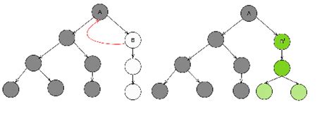 Left Backtracking From Node B Invalidates The Concretization Of Download Scientific Diagram