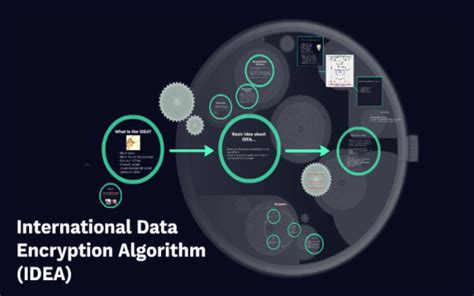 Top 10 Encryption Algorithms For Secure Data Transmission