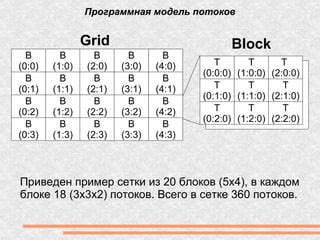 введение в Gpu PPT
