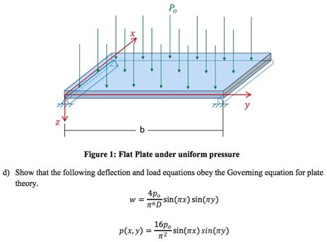 Solved Po Figure 1 Flat Plate Under Uniform Pressure D