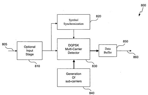 Differential Quadrature Phase Shift Keying Patented Technology