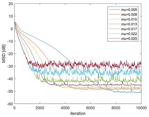 Entropy An Open Access Journal From MDPI