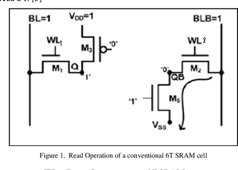Figure From Design And Analysis Of T T SRAM Cell Using Charge