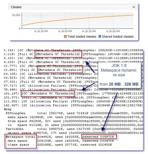 Java8从永久代permgen到元空间metaspace 老k的java博客 Java8从永久代permgen到元空间metaspace 老k的java博客