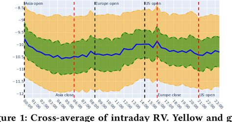 Figure 1 From Cryptocurrency Volatility Forecasting Using Commonality