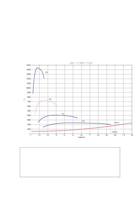 汽车驱动力与行驶阻力平衡图在matlab中的程序 新建microsoftword文档 2 Doc资源 Csdn下载
