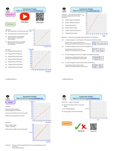 Conversion Graphs Pdf International Trade International Finance Conversion Graphs Pdf International Trade International Finance