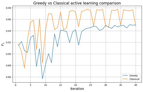 github darakhsh1999 autonomous active learning autonomous active
