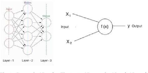 Figure 1 From Energy Consumption And Energy Efficiency Prediction Using