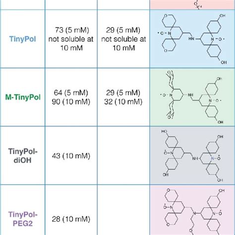 Structures And Names Of The Radicals Investigated In This Study Download Scientific Diagram