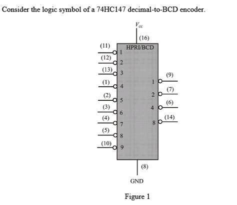 Solved A 74hc147 Encoder Has Low Levels On Pins 2 5 And 12 What