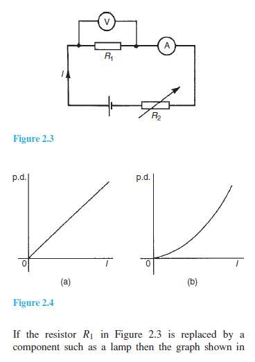 Linear And Non Linear Devices Basic Electronics