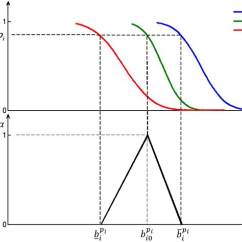 The Random Fuzzy Variable Combined With Randomness And Fuzziness