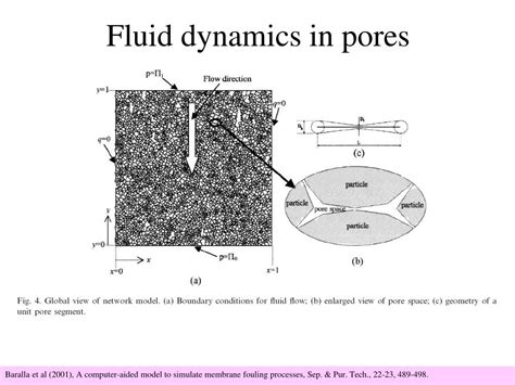 Ppt 공정개발을 위한 다중규모 모사 Multiscale Simulation For Process Development
