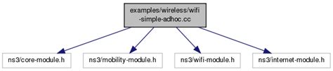 Ns Examples Wireless Wifi Simple Adhoc Cc File Reference