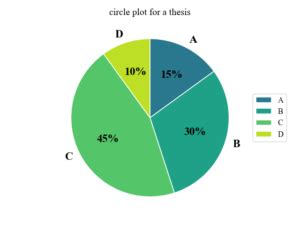 Matplotlib円グラフを徹底解説凡例割合ラベル pie 使える py Matplotlib円グラフを徹底解説凡例割合ラベル pie 使える py