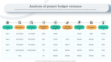 Analysis Of Project Budget Variance Project Assessment Screening To