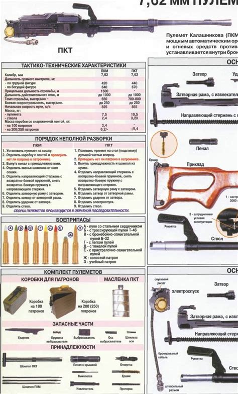 Пулемёт Печенег тактико технические характеристики ручной модернизированный ПКП Калашникова
