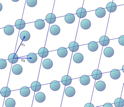 2 A Periodic Packing Which Is Not A Lattice Packing With Two Download Scientific Diagram
