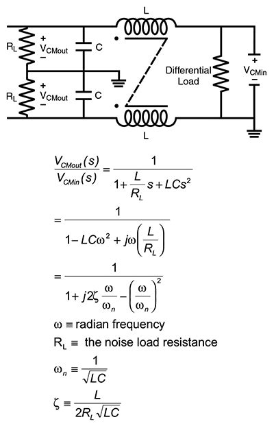 Common Mode Filter Design Guide In Compliance Magazine