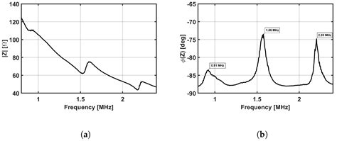 Sensors Free Full Text Pmut Based System For Continuous Monitoring Of Bolted Joints Preload