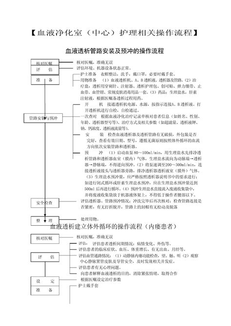 血液净化操作流程 20221218 Docx