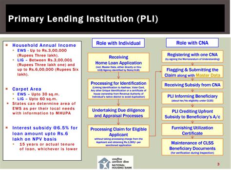 Credit Linked Subsidy Complete Information ~ Latest News And Updates Today