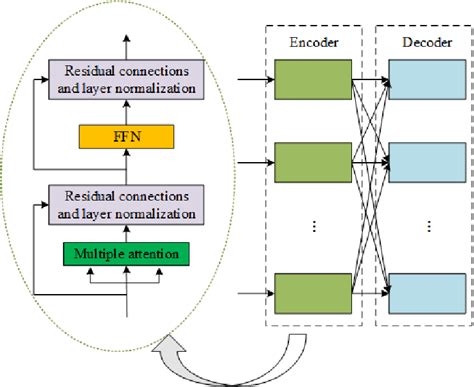 Figure 2 From A Network Intrusion Detection Method For Information Systems Using Federated