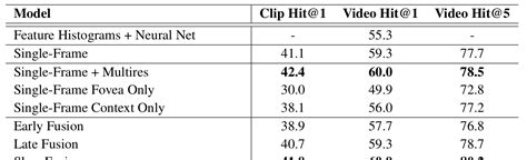 Video Classification Analytics Vidhya Medium