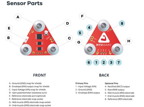 advanced muscle sensing with sparkfun myoware 2 0 wireless shield featuring an esp32 wroom