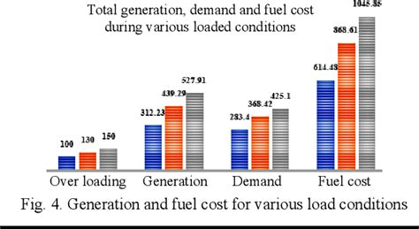 Figure 4 From Enhancing Power System Security Using Soft Computing And