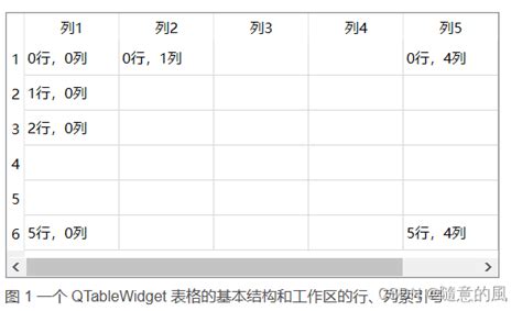 【qt编程之widgets模块】 004：qtablewidget及基本操作qt Tablewidget 模板 Csdn博客