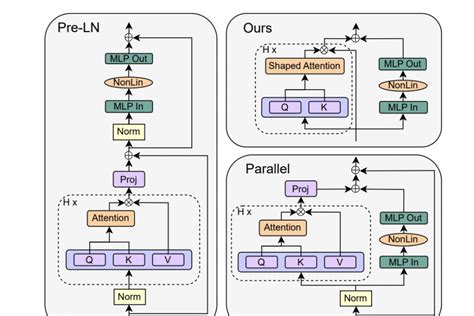 Can Transformer Blocks Be Simplified Without Compromising Efficiency This Ai Paper From Eth