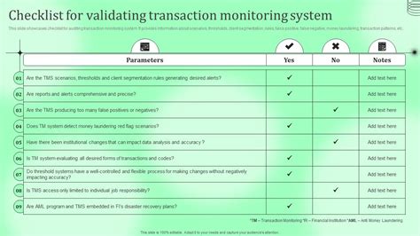 Checklist For Validating Transaction Monitoring Kyc Transaction