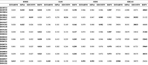 Table V From A Robust Model For Modis And Landsat Image Fusion Considering Input Noise