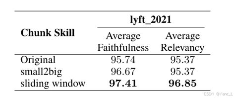 【论文阅读】searching For Best Practices In Retrieval Augmented Generation Csdn博客