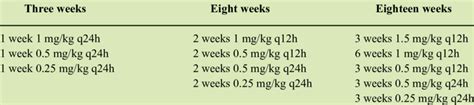 Tapering Dosing Schedules For Oral Prednisolone Treatment Download Scientific Diagram