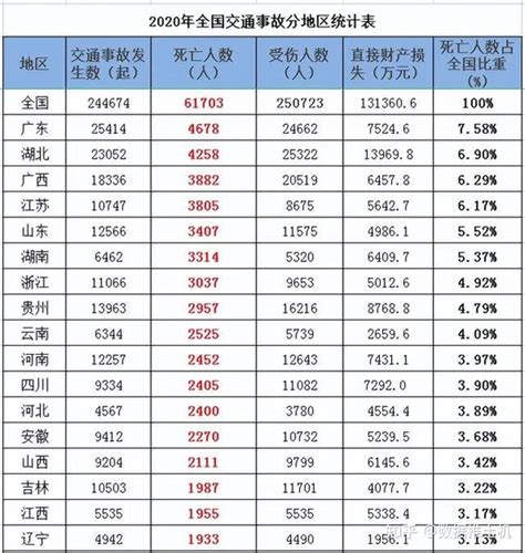 中国历年交通事故统计 知乎