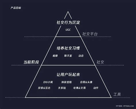 Ppt Ppt逻辑结构 Ppt封面 Ppt模板 Ppt排版 Ppt版式 Ppt金句 Ppt目录 Ppt致谢 Ppt结束 Ppt对比内容 Ppt组织架构 Ppt逻辑结构 Ppt表格 Ppt数据