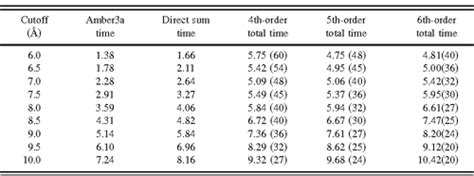Pdf A Smooth Particle Mesh Ewald Method Semantic Scholar