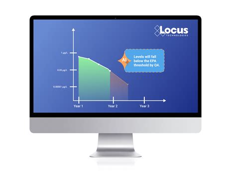 Locus Ai Improves Ehs Compliance Permitting Esg Reporting